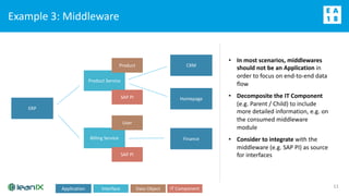 Integration Architecture with the Data Flow | PDF
