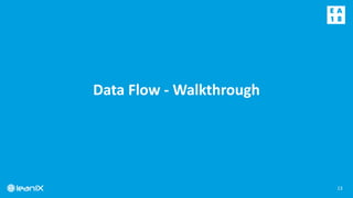 Integration Architecture with the Data Flow | PDF