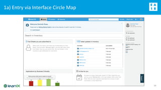Integration Architecture with the Data Flow | PDF