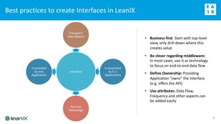 Integration Architecture with the Data Flow | PDF