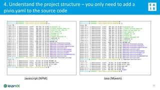 The LeanIX Microservices Integration | PPT