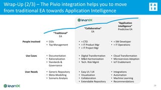 The LeanIX Microservices Integration | PDF | Programming Languages | Computing