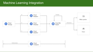 Big Data Platform and Architecture Recommendation | PPT