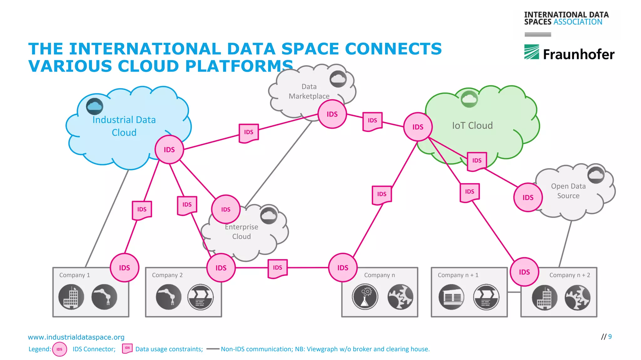 International Data Spaces: Data Sovereignty for Business Model ...