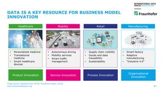 International Data Spaces: Data Sovereignty for Business Model ...