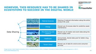 International Data Spaces: Data Sovereignty for Business Model ...
