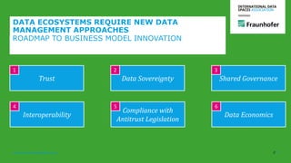 International Data Spaces: Data Sovereignty for Business Model ...