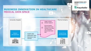 International Data Spaces: Data Sovereignty for Business Model ...