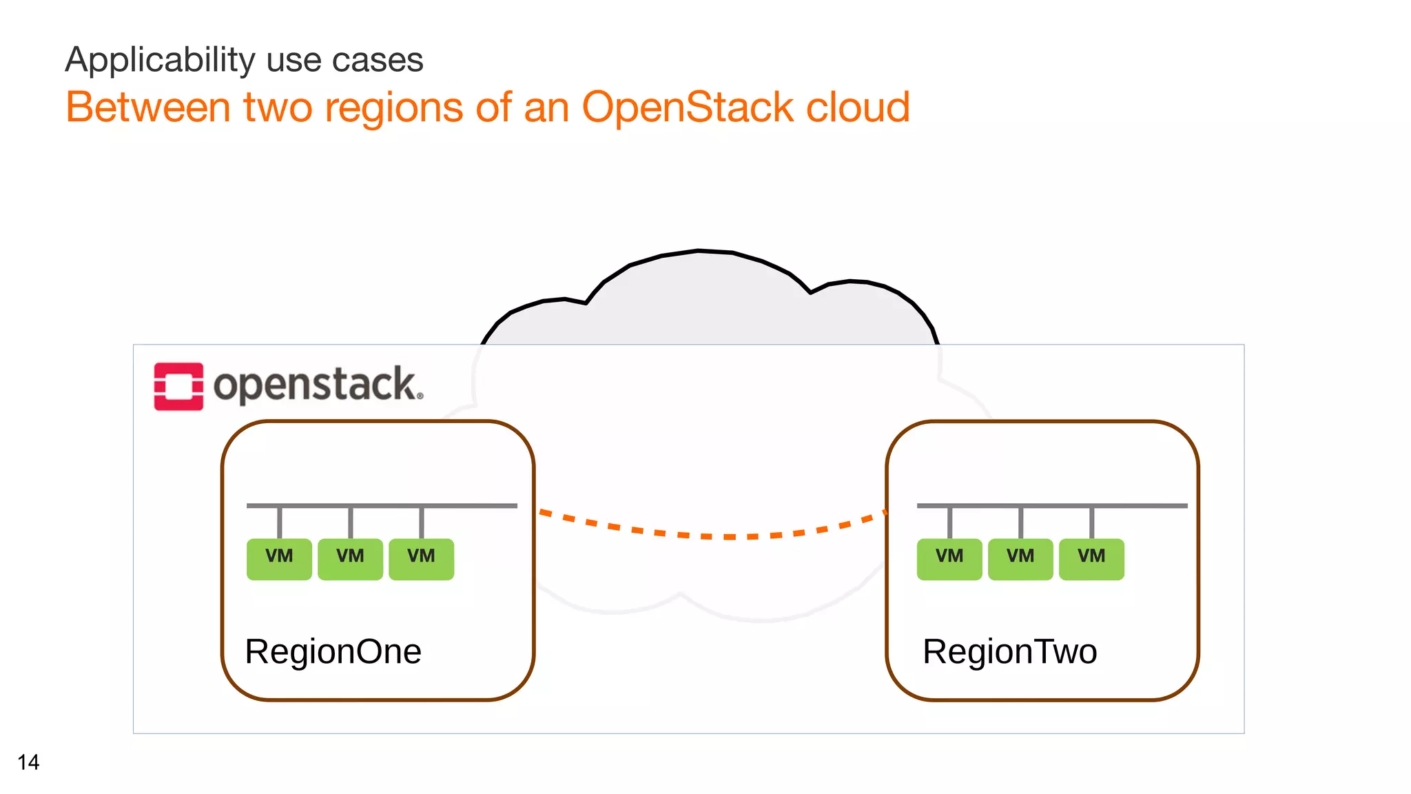 Neutron-to-Neutron: interconnecting multiple OpenStack deployments | PDF