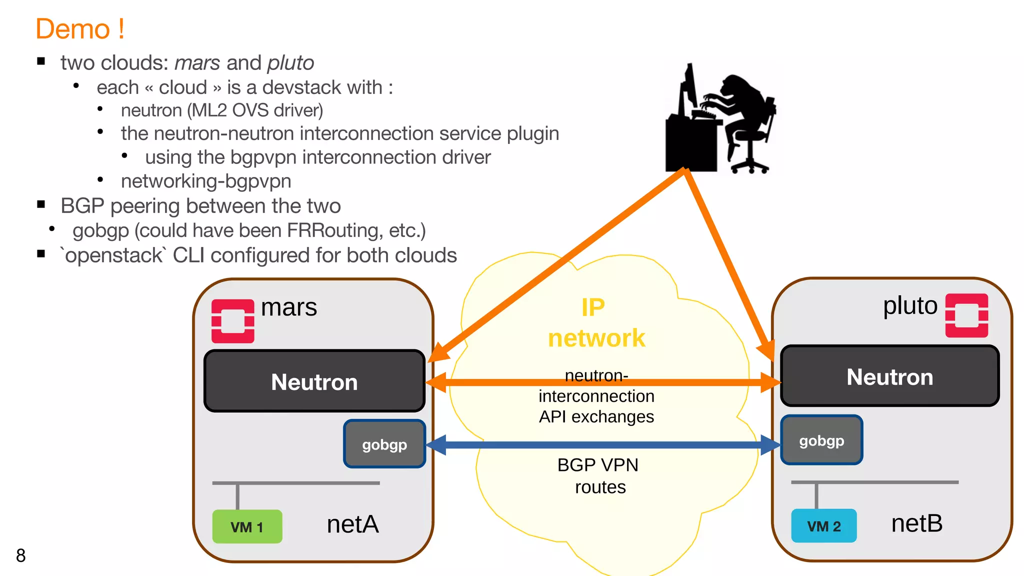 Neutron-to-Neutron: interconnecting multiple OpenStack deployments | PDF