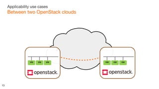 Neutron-to-Neutron: interconnecting multiple OpenStack deployments | PDF