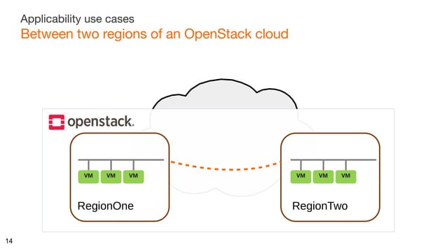 Neutron-to-Neutron: interconnecting multiple OpenStack deployments | PPT