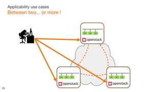 Neutron-to-Neutron: interconnecting multiple OpenStack deployments | PDF