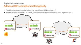 Neutron-to-Neutron: interconnecting multiple OpenStack deployments | PDF