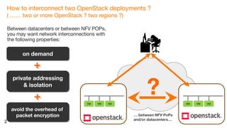 Neutron-to-Neutron: interconnecting multiple OpenStack deployments | PDF