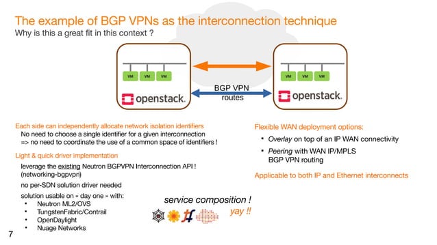 Neutron-to-Neutron: interconnecting multiple OpenStack deployments | PDF
