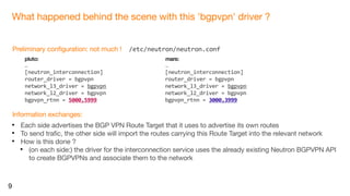 Neutron-to-Neutron: interconnecting multiple OpenStack deployments | PDF