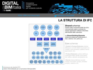 IFC: cultura informatizzata per un processo interoperabile | PPT