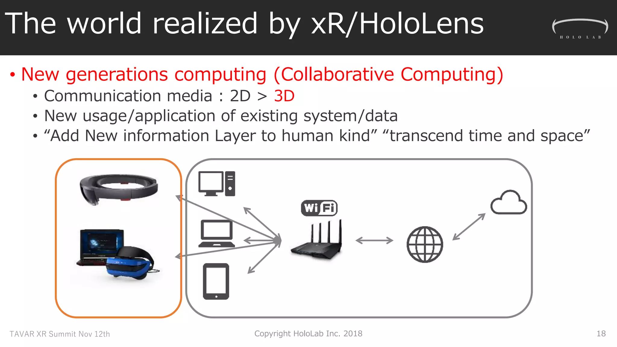 Japanese Enterprise AR/VR/MR from HoloLab business | PDF