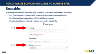 Achieving FAIR from a repository perspective | PPT | Free Download