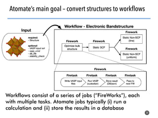 Materials Project computation and database infrastructure | PPT