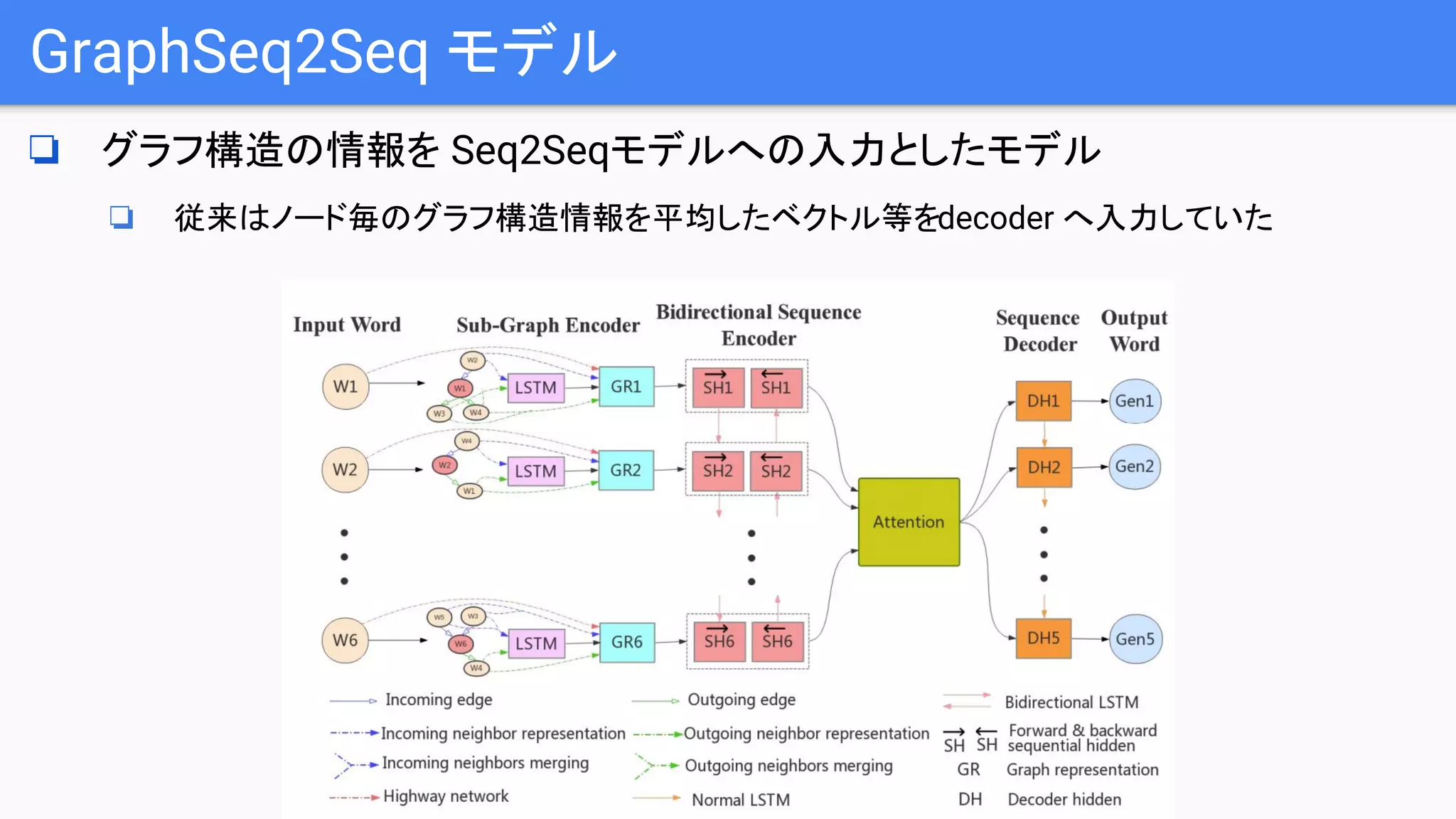 [DL輪読会]GraphSeq2Seq: Graph-Sequence-to-Sequence for Neural Machine ...