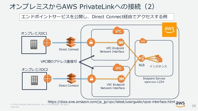 AWS ANS に向けての勉強 1. AWS Direct Connect #DirectConnect - Qiita