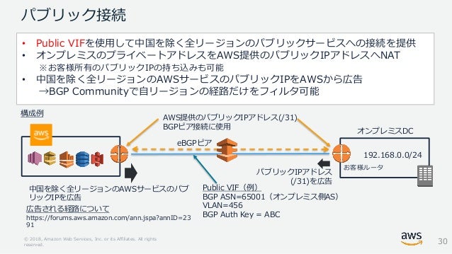 AWS ANS に向けての勉強 1. AWS Direct Connect #DirectConnect - Qiita