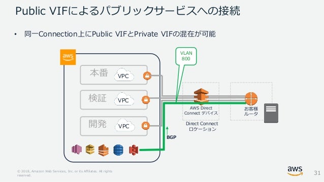 AWS ANS に向けての勉強 1. AWS Direct Connect #DirectConnect - Qiita