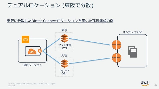 AWS ANS に向けての勉強 1. AWS Direct Connect #DirectConnect - Qiita