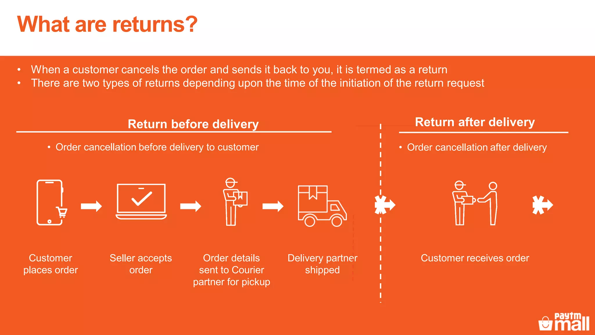 Managing returns | PPT