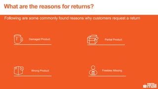 Managing returns | PPT