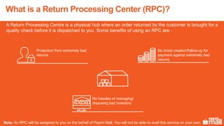 Managing returns | PDF