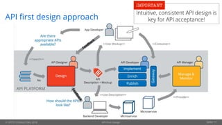 API first Design and Microservices | PDF