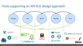 API first Design and Microservices | PDF