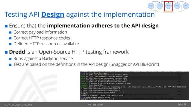 API first Design and Microservices | PPT