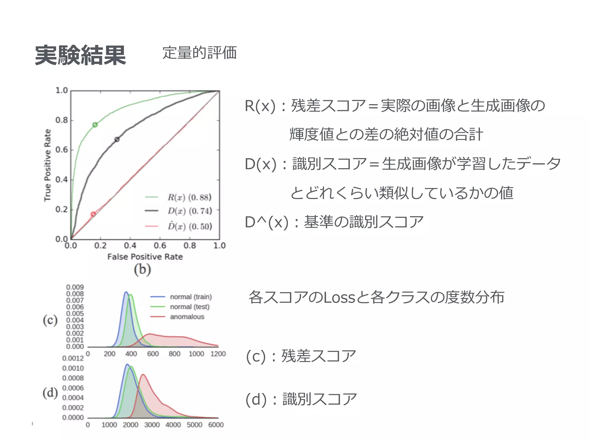 Unsupervised Anomaly Detection with Generative Adversarial Networks to Guide Marker Discovery | PDF