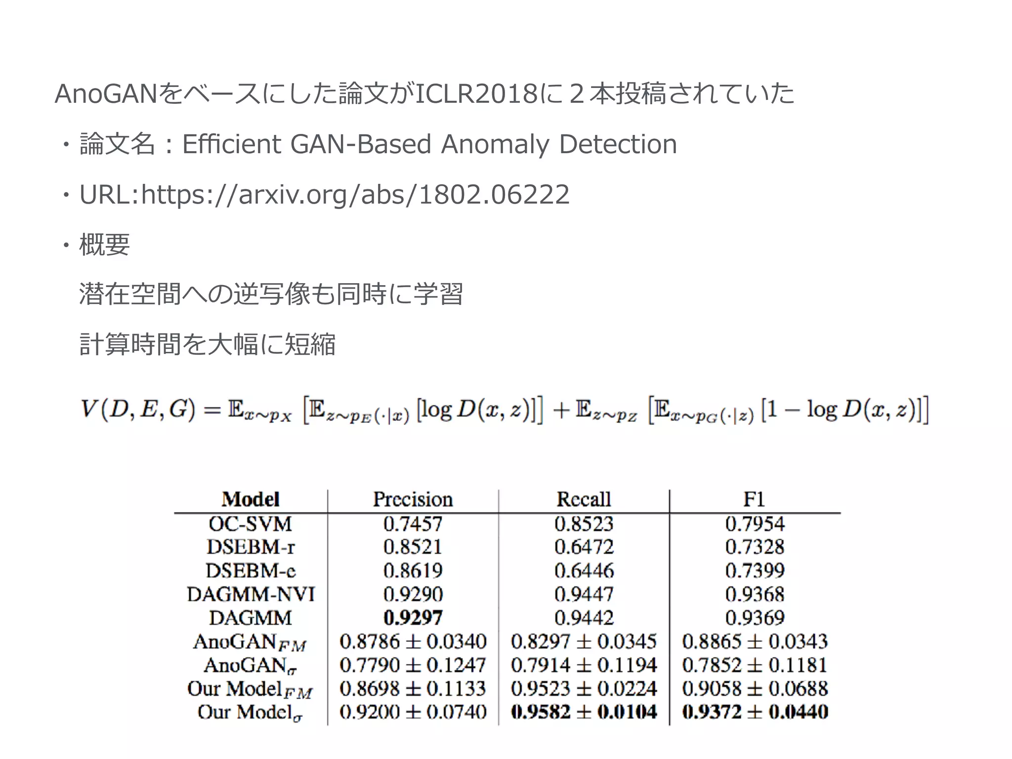 Unsupervised Anomaly Detection with Generative Adversarial Networks to ...