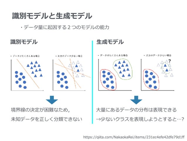 Unsupervised Anomaly Detection with Generative Adversarial Networks to Guide Marker Discovery | PDF