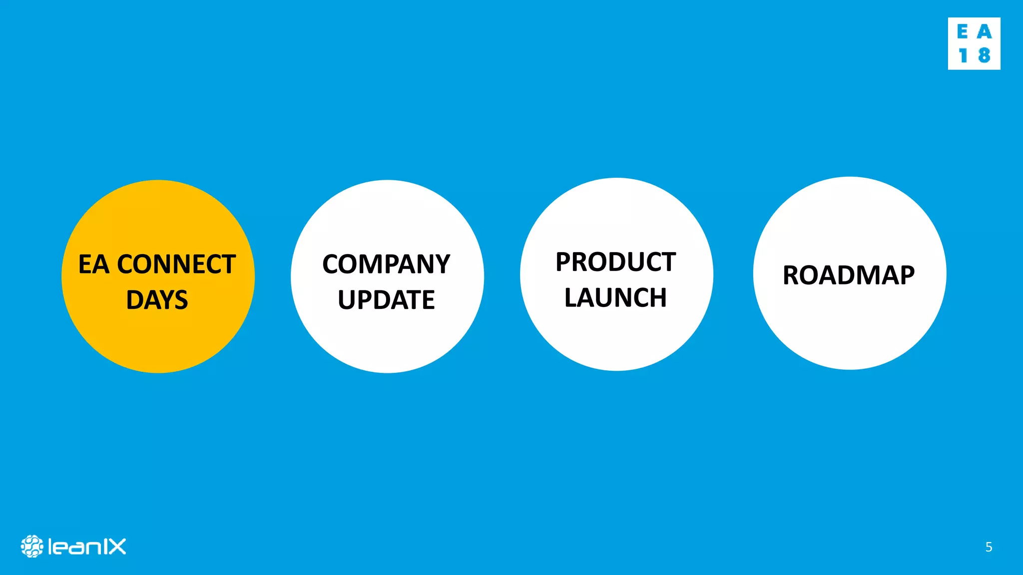 Next Level Enterprise Architecture | PPTX