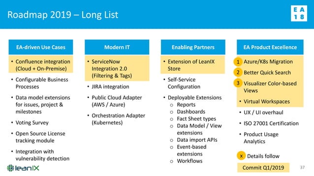 Next Level Enterprise Architecture | PPTX