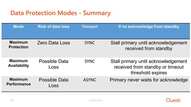 Oracle Data Guard for Beginners | PDF