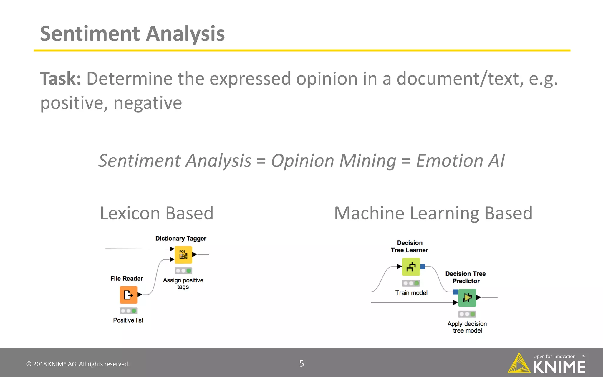 Sentiment Analysis with KNIME Analytics Platform | PDF