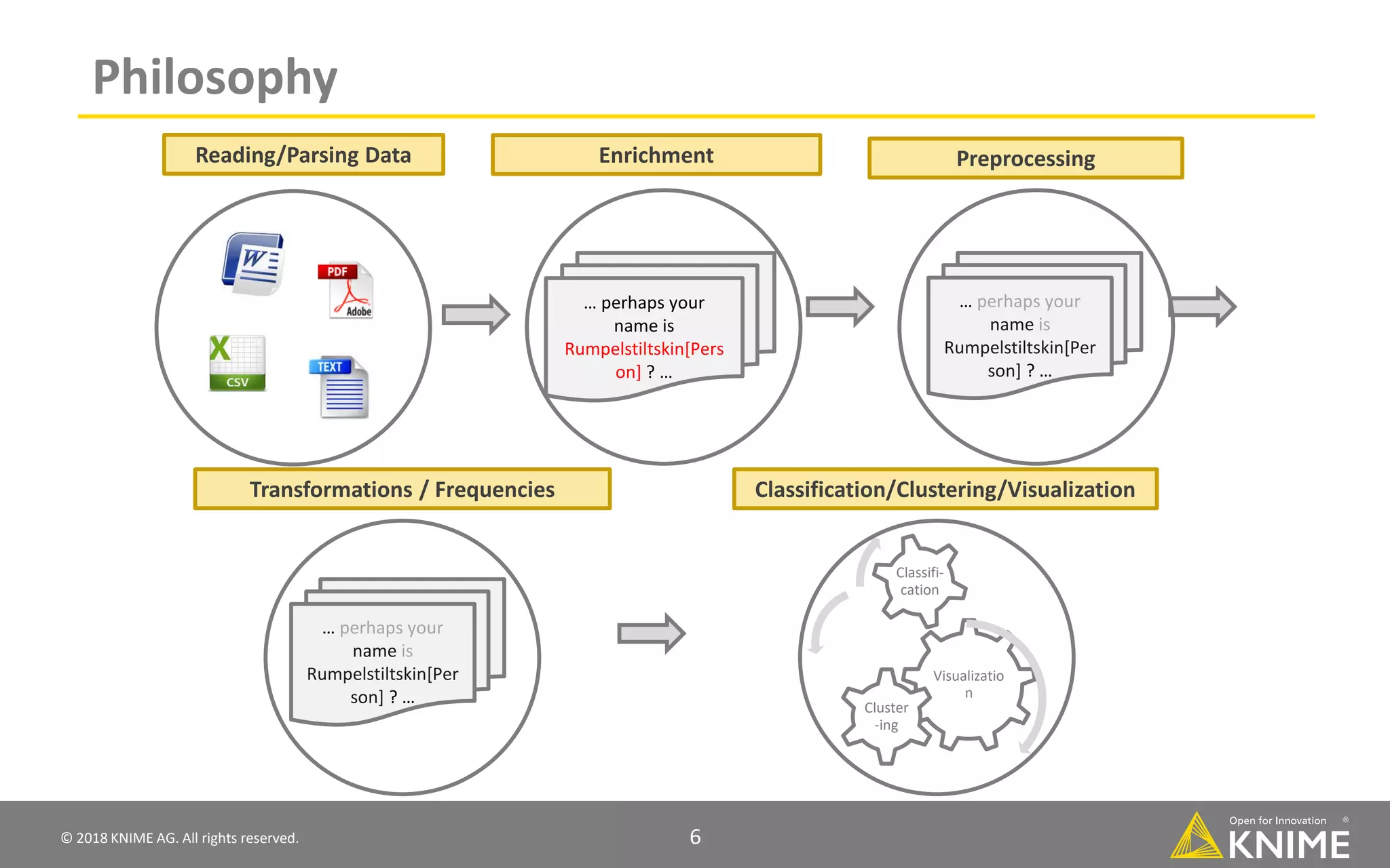 Sentiment Analysis with KNIME Analytics Platform | PPT