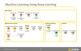 Sentiment Analysis with KNIME Analytics Platform | PDF