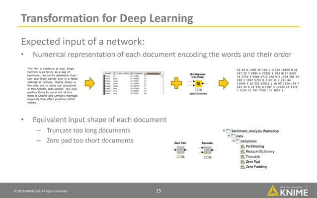 Sentiment Analysis with KNIME Analytics Platform | PPT