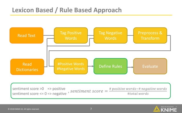 Sentiment Analysis with KNIME Analytics Platform | PDF