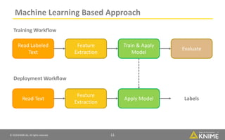 Sentiment Analysis with KNIME Analytics Platform | PDF