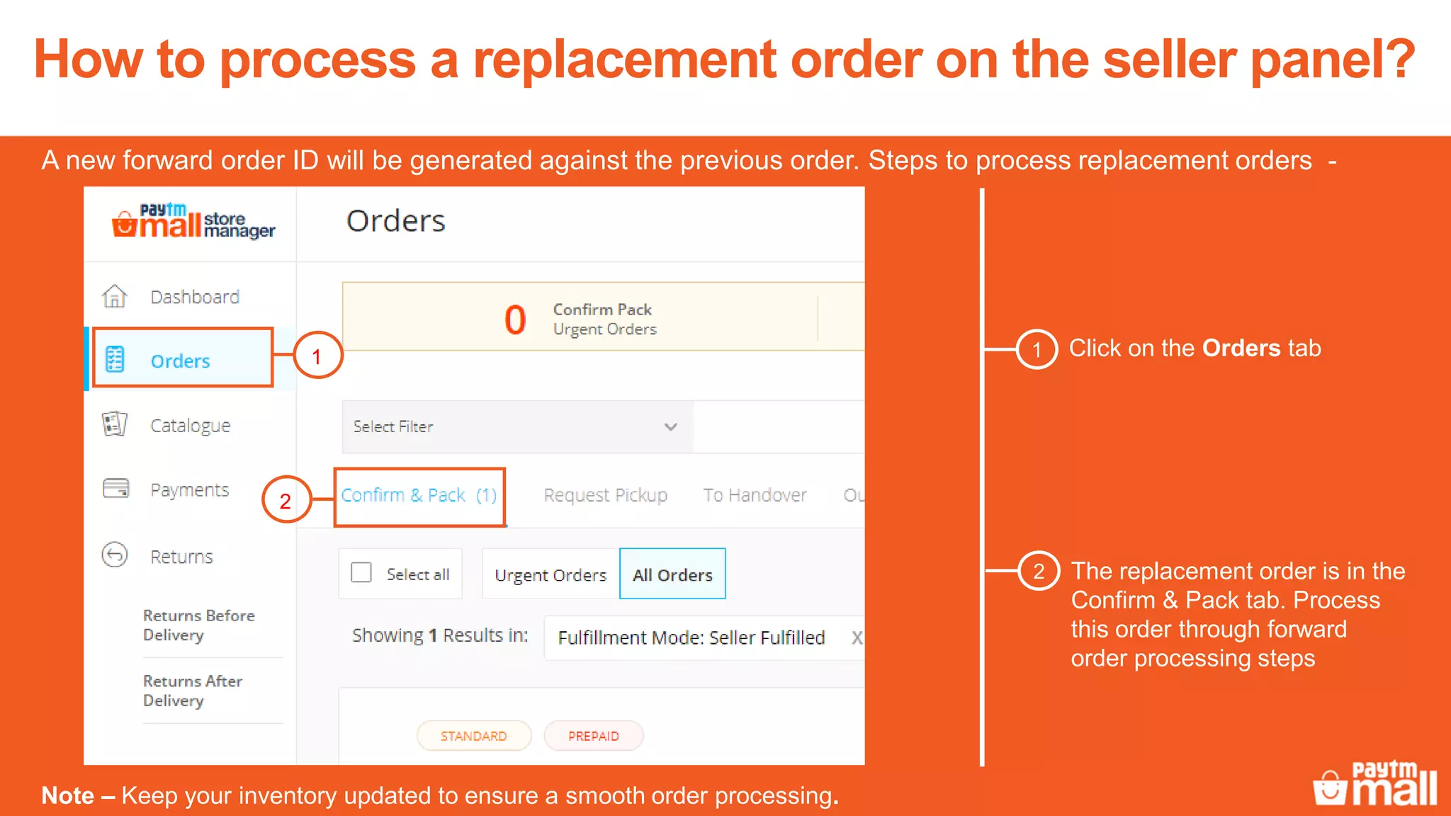 Replacement modules | PPT