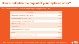 Replacement modules | PPT